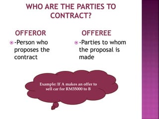 Introduction to contract law | PPTX