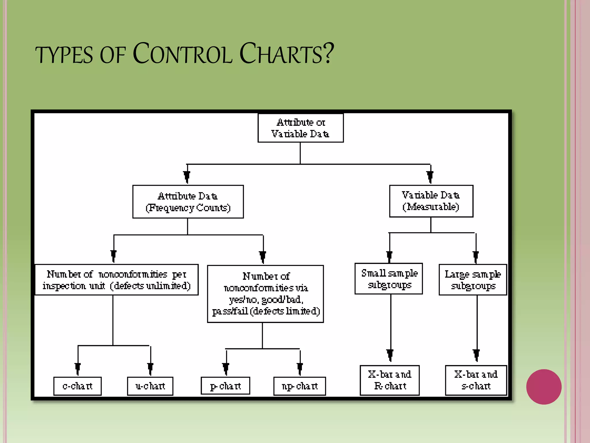 Introduction to control charts | PPTX