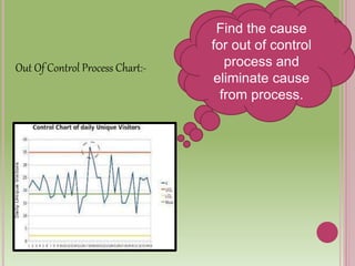 Introduction to control charts | PPTX