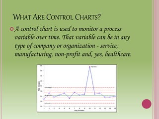 Introduction to control charts | PPTX