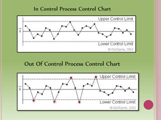 Introduction to control charts