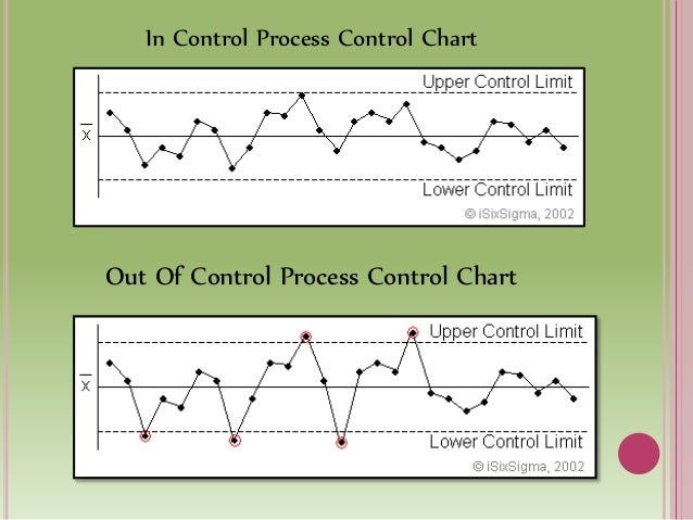 Introduction to control charts