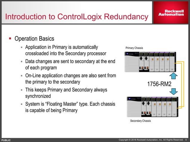 Introduction To Controllogix Redundancy Customer Presentation Pptx Computer Networking Computing