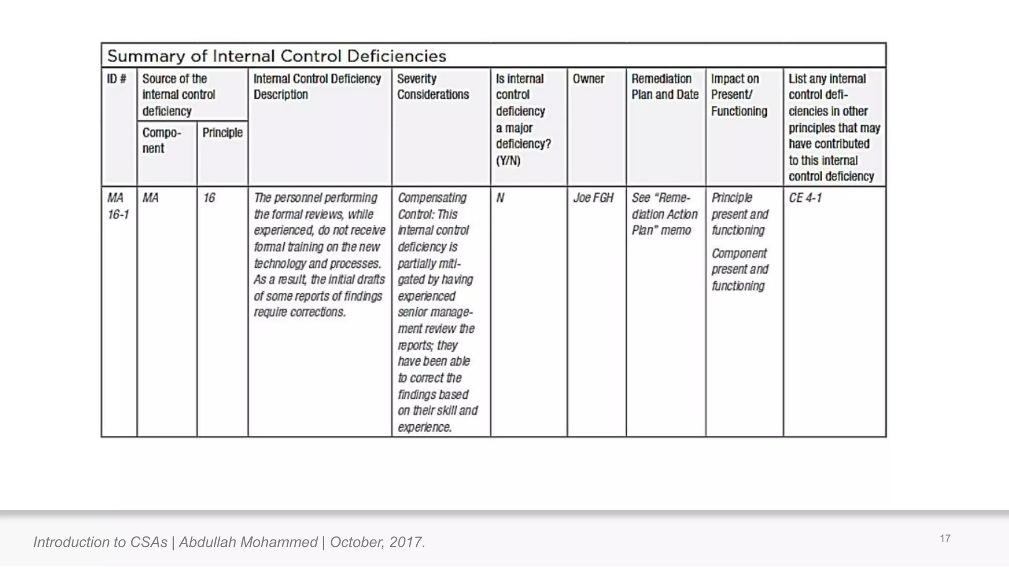 Introduction to Internal Controls and Control Self-Assessments (CSA) | PPTX