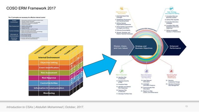 Introduction to Internal Controls and Control Self-Assessments (CSA ...