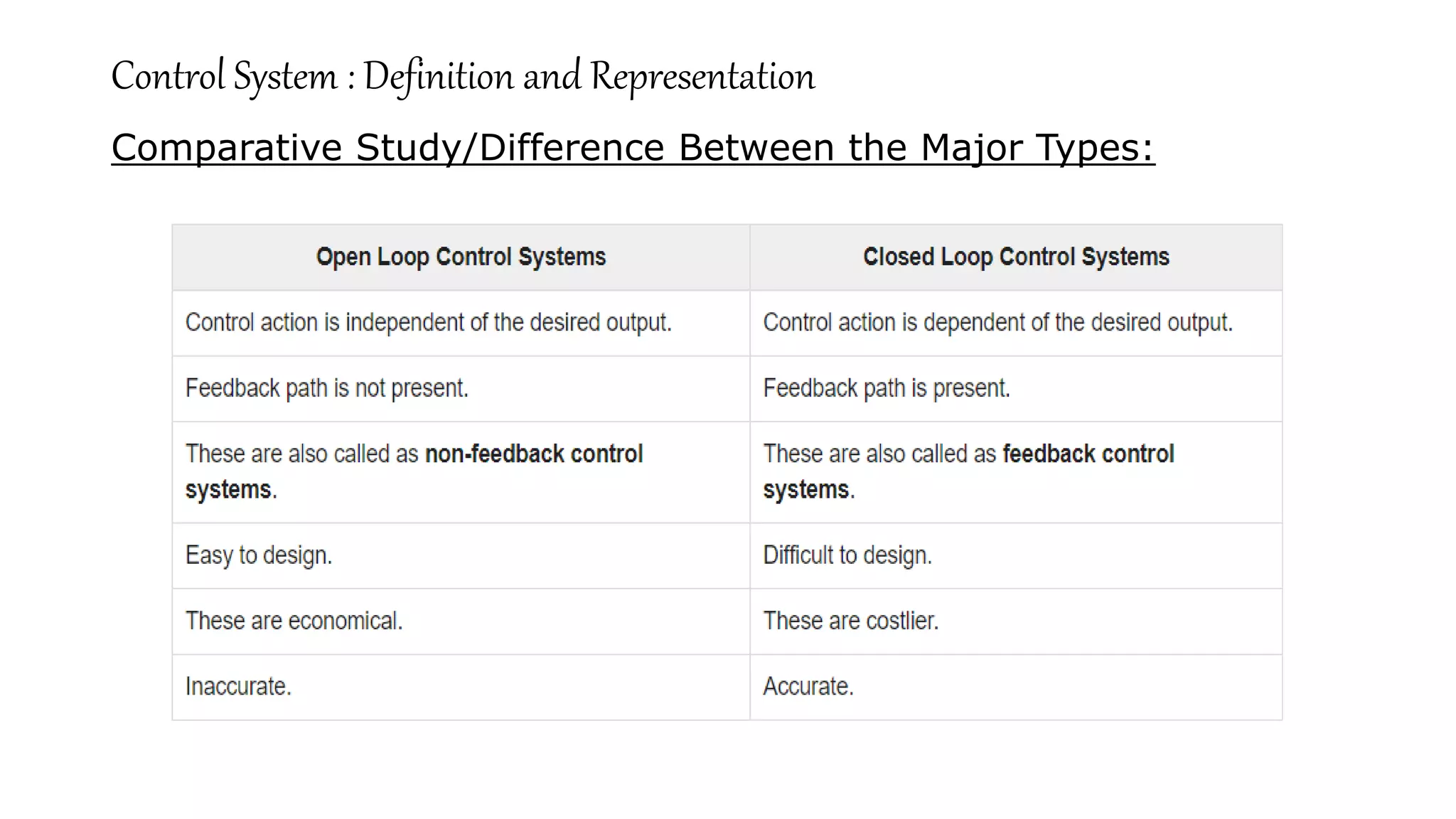 Introduction to control system 1 | PPTX