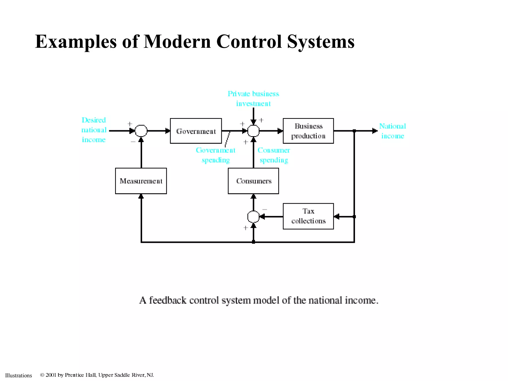 Introduction to control systems | PPT