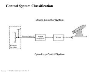 Introduction to control systems | PPT