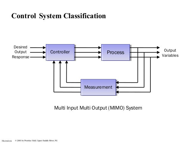 Introduction to control systems