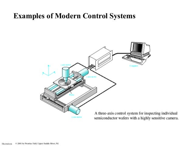 Introduction to control systems