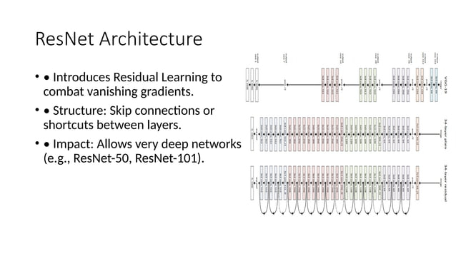 Introduction to Convolutional Neural Networks (CNNs).pptx | Artificial ...