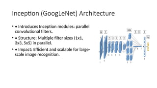 Introduction to Convolutional Neural Networks (CNNs).pptx