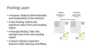 Introduction to Convolutional Neural Networks (CNNs).pptx