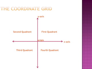 Introduction to coordinate geometry | PPTX