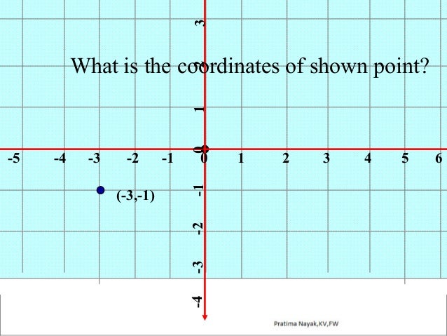 Introduction to coordinate geometry by pratima nayak