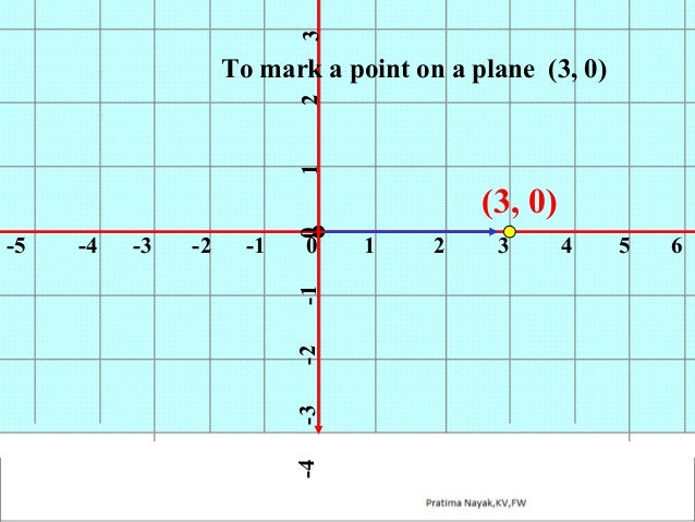 Introduction to coordinate geometry by pratima nayak