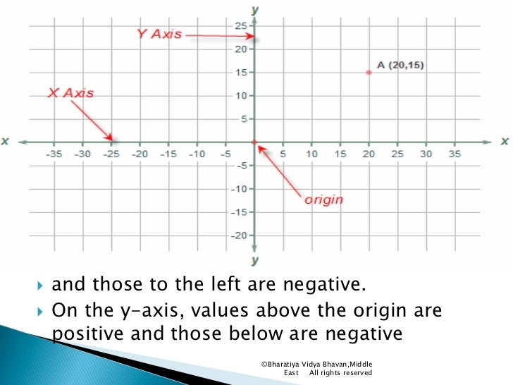 Introduction to coordinate_geometry_pdf