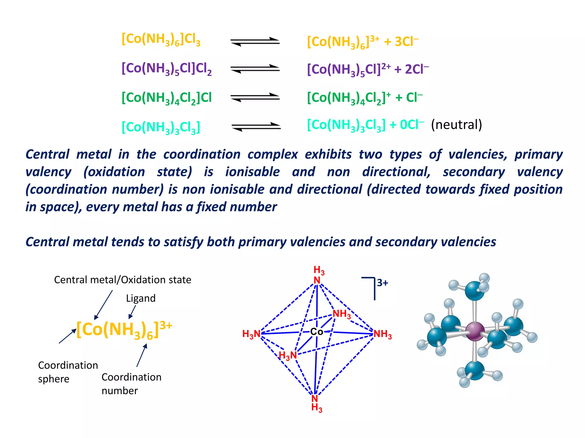 Introduction to coordination chemistry | PDF
