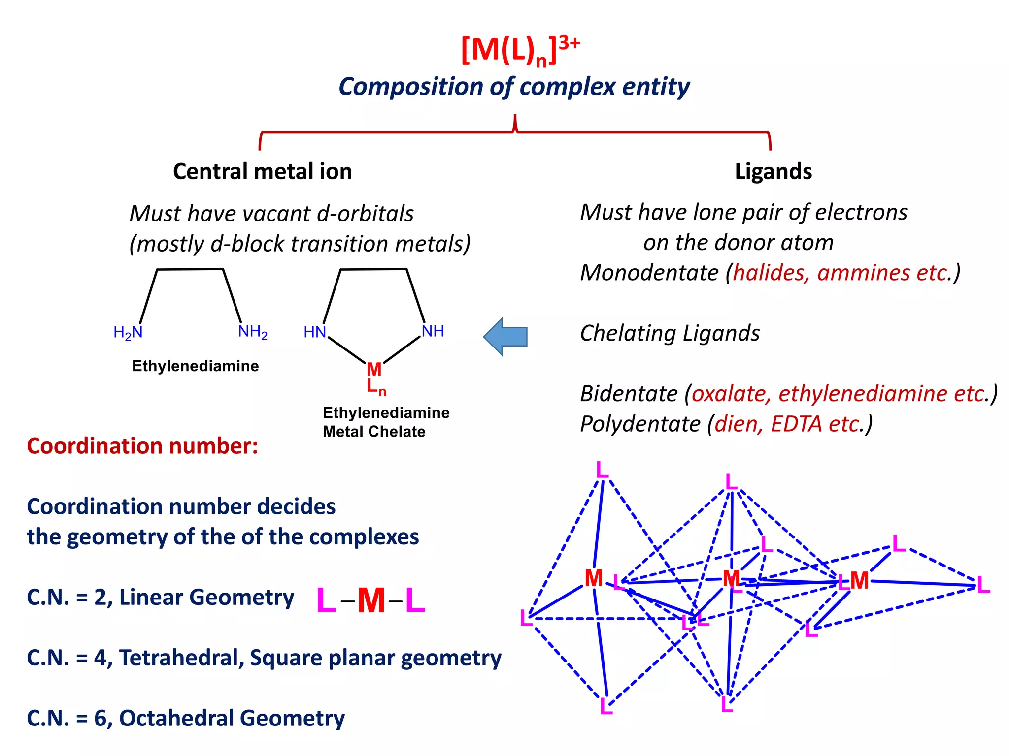 Introduction to coordination chemistry | PDF