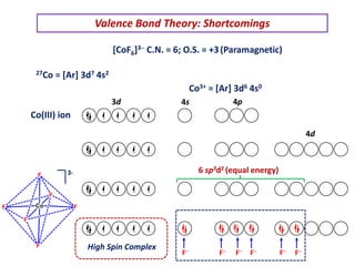 Introduction to coordination chemistry | PDF