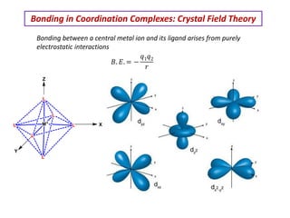 Introduction to coordination chemistry | PDF
