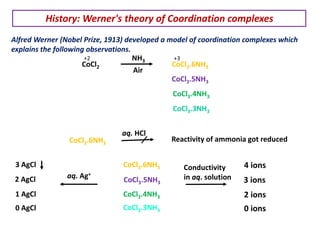 Introduction to coordination chemistry | PDF