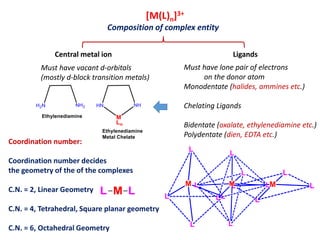 Introduction to coordination chemistry | PDF