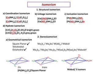 Introduction to coordination chemistry | PDF