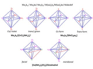 Introduction to coordination chemistry | PDF