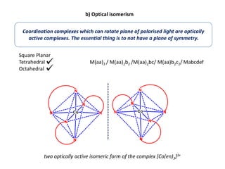 Introduction to coordination chemistry | PDF