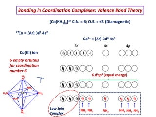 Introduction to coordination chemistry | PDF