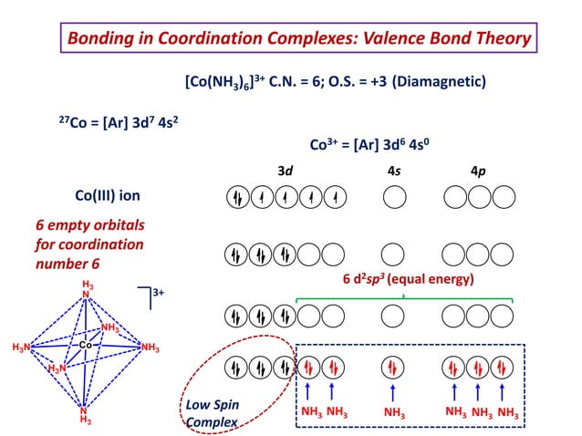 Introduction to coordination chemistry | PDF | Chemistry | Science
