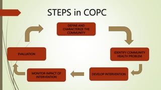 Introduction to COPC for family and community medicine resedents | PPTX