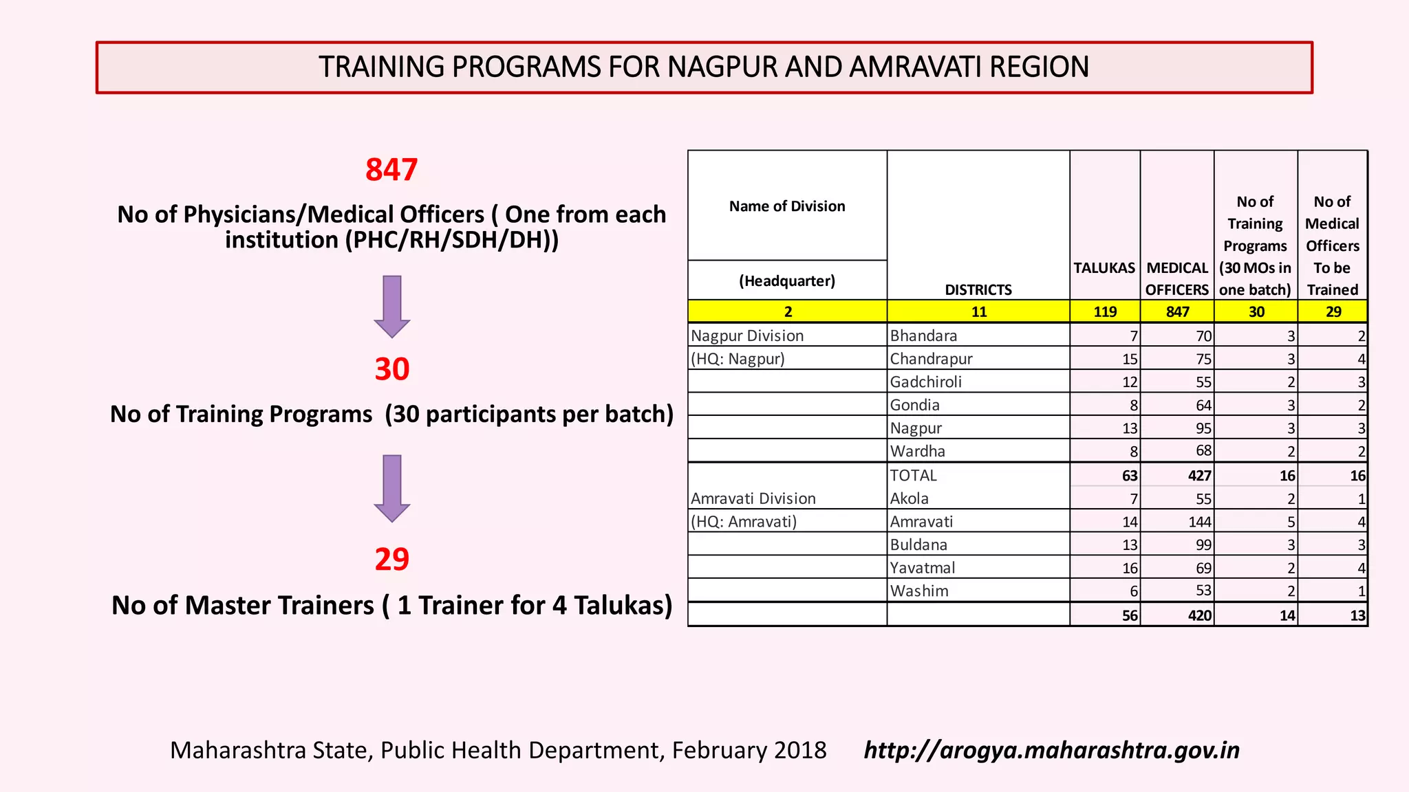 INTRODUCTION TO COPD TRAINING PROGRAM.pptx