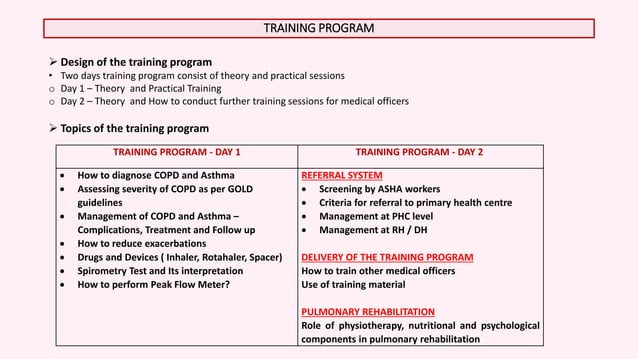 INTRODUCTION TO COPD TRAINING PROGRAM.pptx