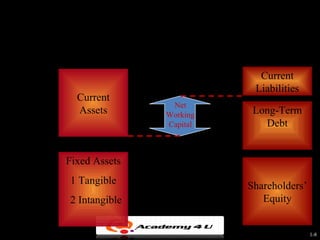 Introduction to corporate finance | PPT