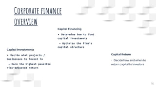 Introduction to corporate finance.pptx