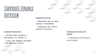 Introduction to corporate finance.pptx
