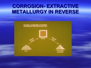 Introduction to corrosion | PPT