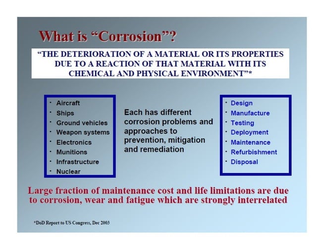 Introduction to corrosion | PPT | Geology | Science
