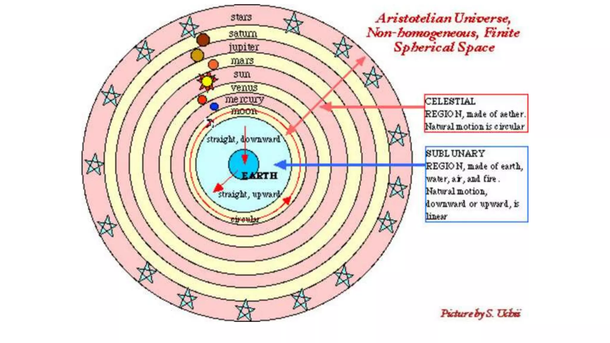 Introduction to cosmology | PPTX