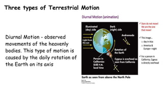 Introduction to cosmology | PPTX