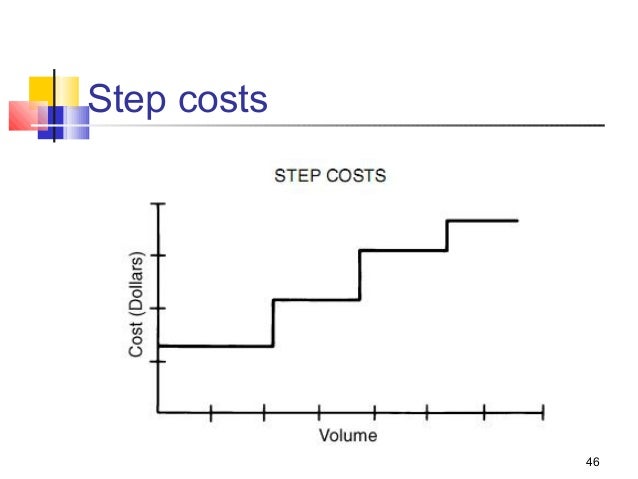 Introduction to cost accounting