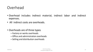 Basics of Cost Accounting | PPT