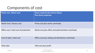Basics of Cost Accounting | PPT