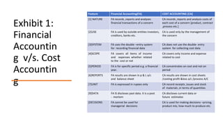 INTRODUCTION TO COST ACCOUNTING.pptx