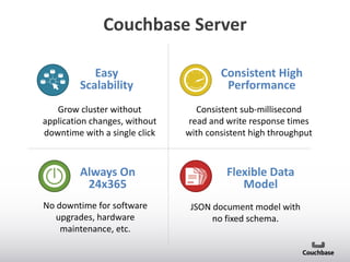 Introduction to couchbase | PPTX