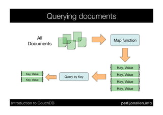 Introduction to couchdb | PPT