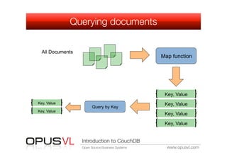 Introduction to CouchDB | PDF | Databases | Computer Software and Applications