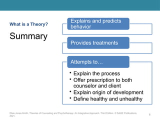 Introduction to Counseling Theory Day 1.pptx
